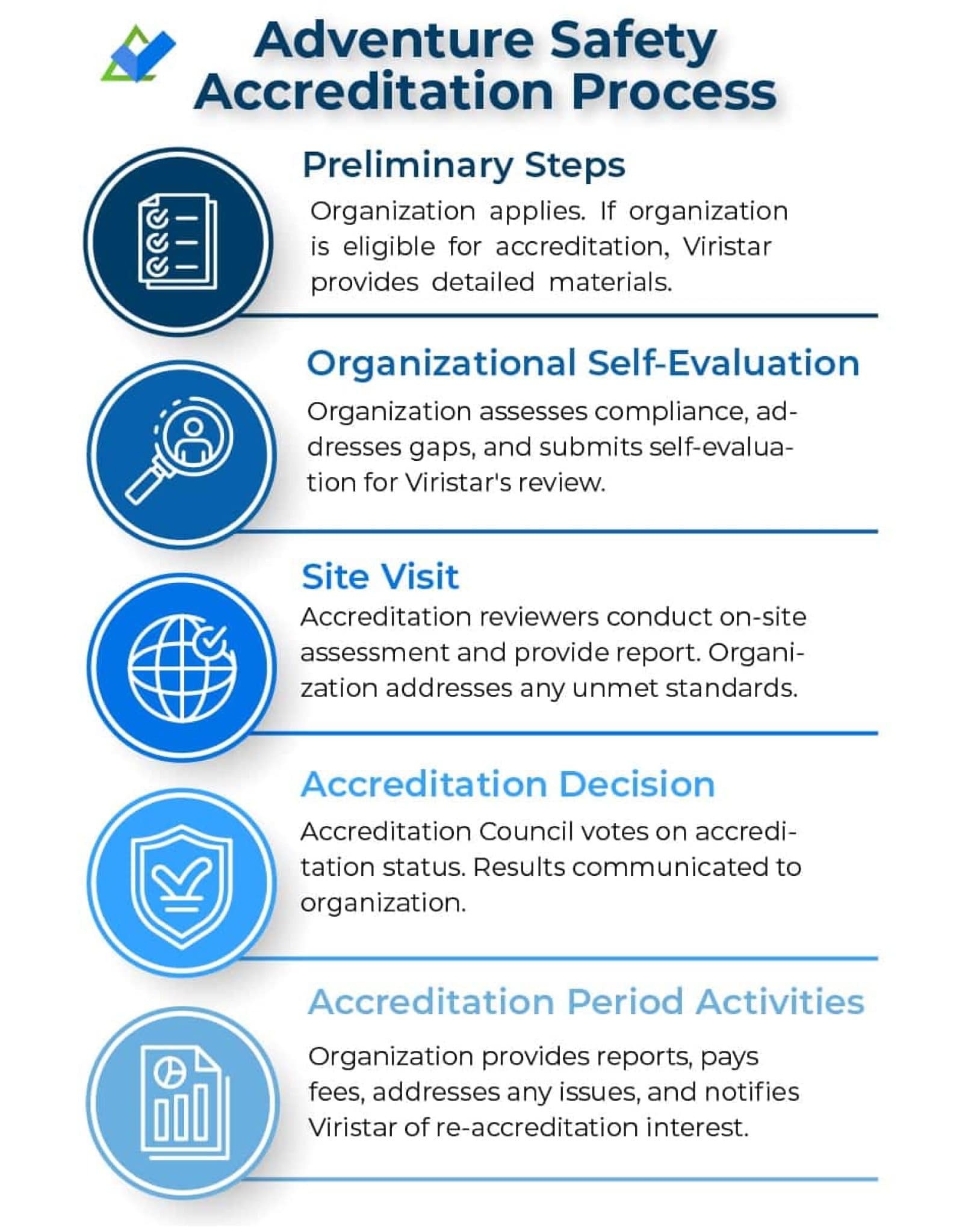 Ability Expeditions Presents: Risk Management for Outdoor Programs ...