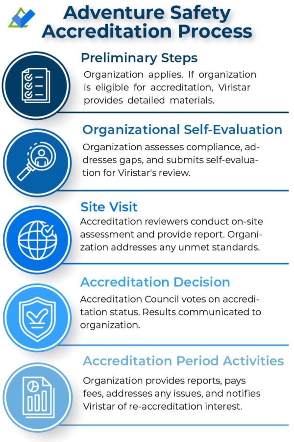 Accreditation - Viristar